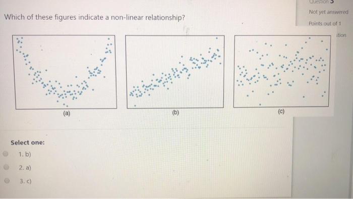 Solved A correlation coefficient provides information on 1) | Chegg.com