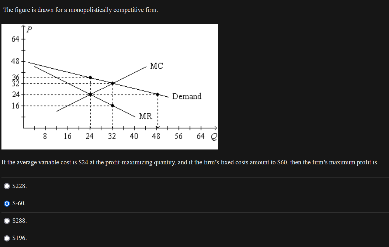 Solved The figure is drawn for a monopolistically | Chegg.com