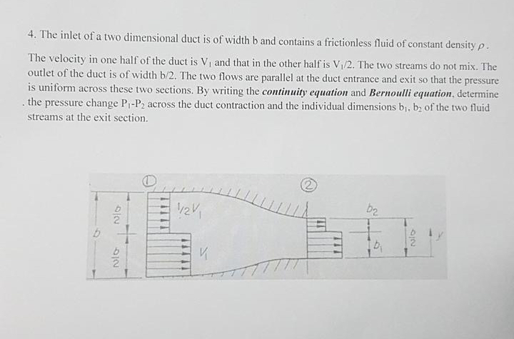 Solved The inlet of a two dimensional duct is of width b and | Chegg.com