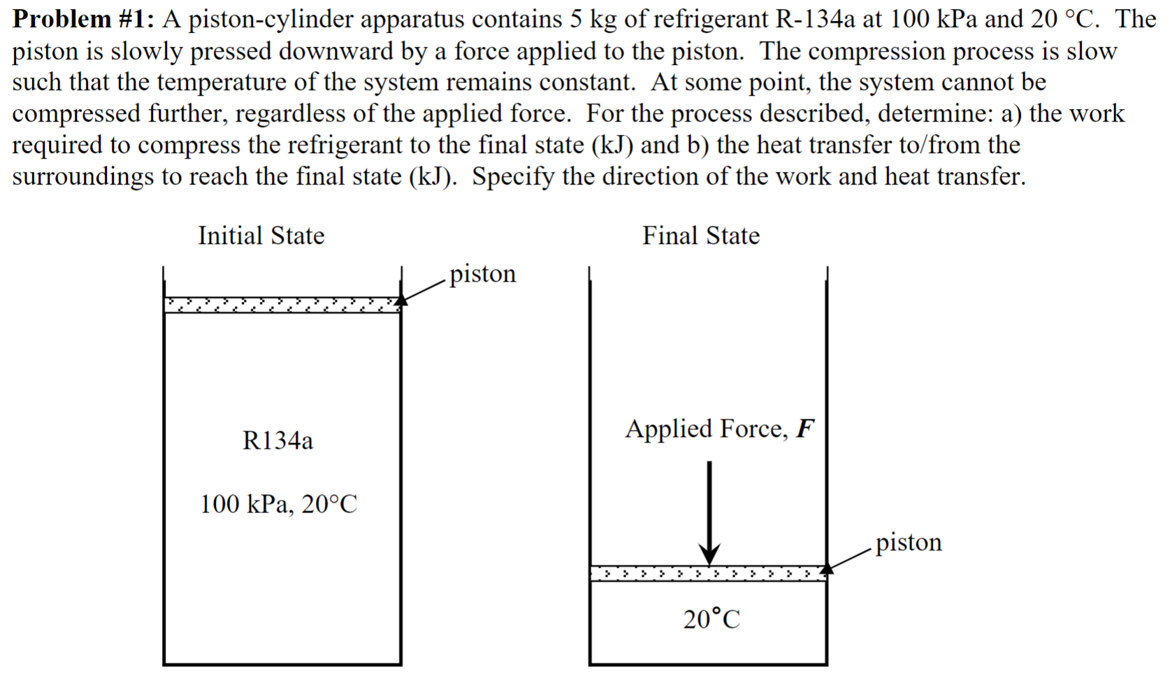 Solved Problem #1: A piston-cylinder apparatus contains 5kg | Chegg.com