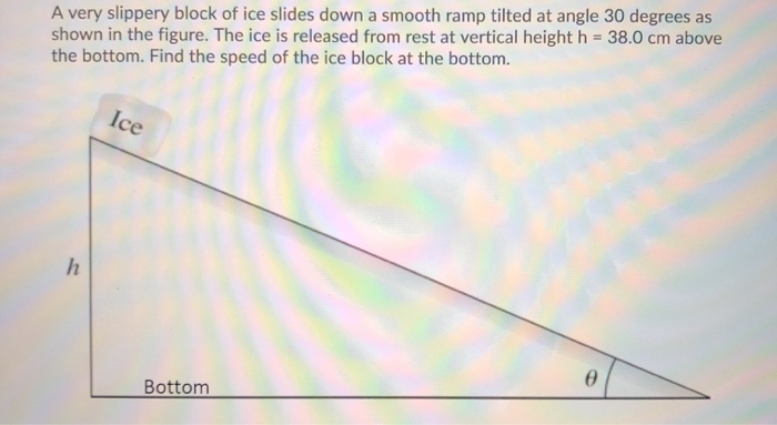 Solved A very slippery block of ice slides down a smooth | Chegg.com