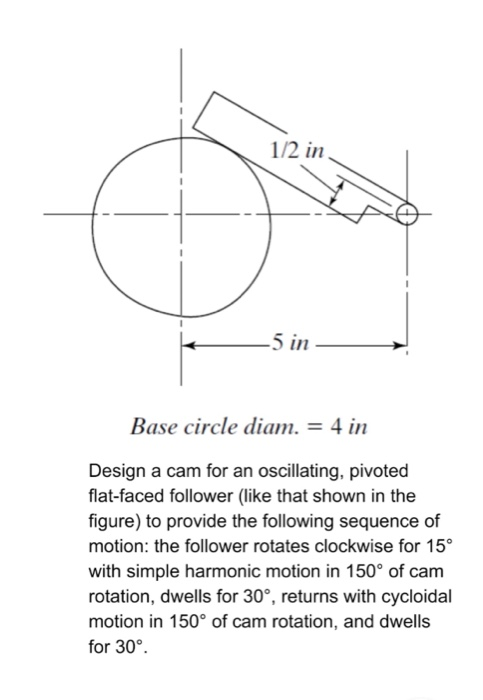 Solved 1/2 in -5 in — Base circle diam. = 4 in Design a cam | Chegg.com