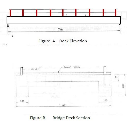 Solved A simply supported reinforced concrete footbridge of | Chegg.com