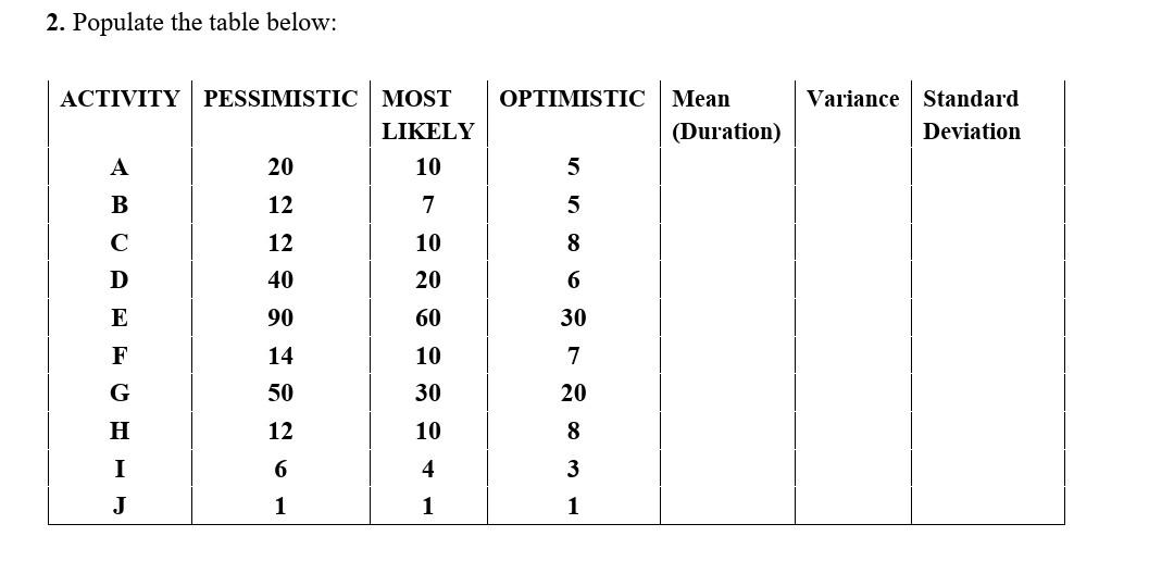 Solved 2. Populate the table below: | Chegg.com