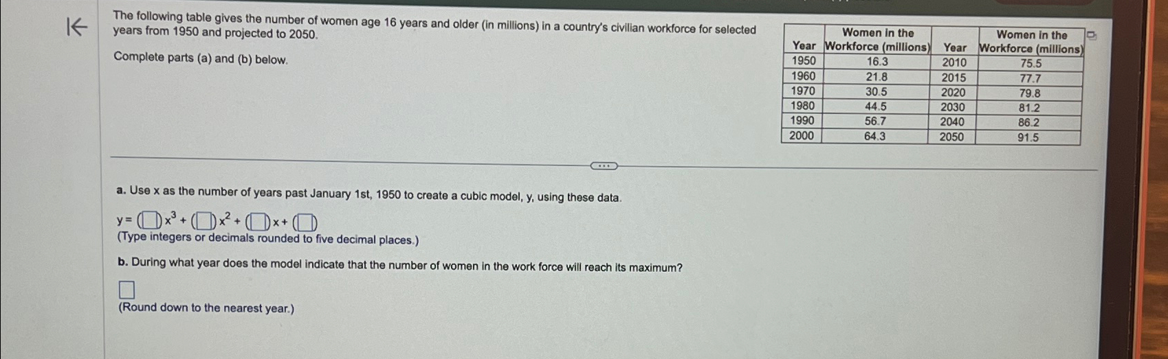 The following table gives the number of women age 16 | Chegg.com