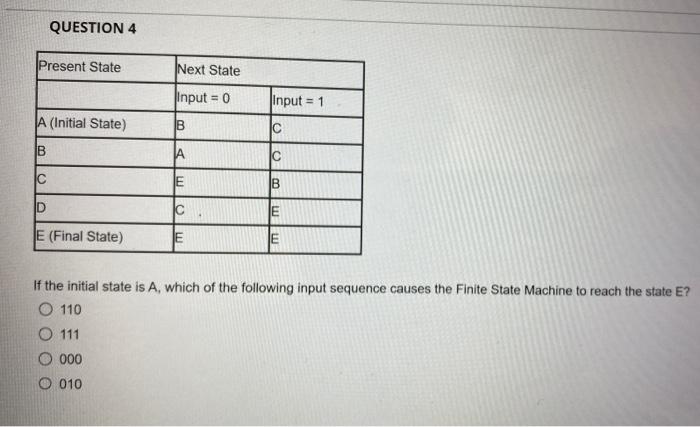 Solved QUESTION 4 If the initial state is A, which of the | Chegg.com