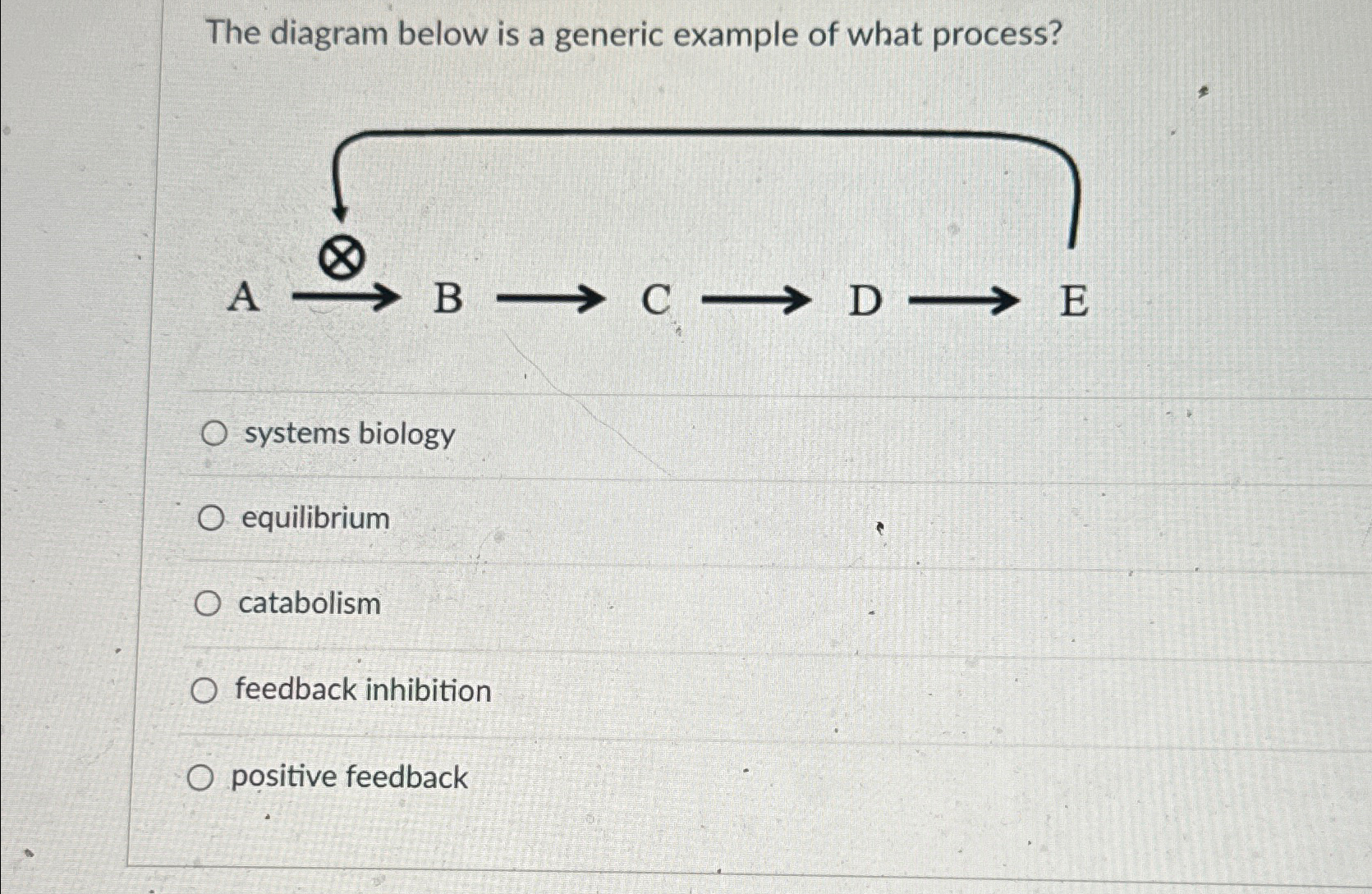 Solved The diagram below is a generic example of what | Chegg.com