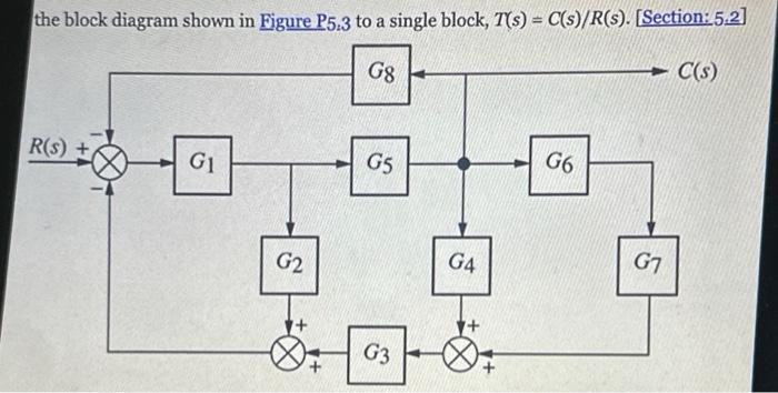 Solved the block diagram shown in Figure P5:3 to a single | Chegg.com