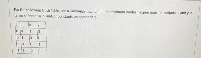 Solved For the following Truth Table, use a Karnaugh map to | Chegg.com