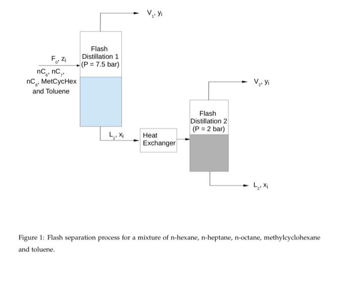 Solved Problem 4: A mixture containing n-hexane (1), | Chegg.com