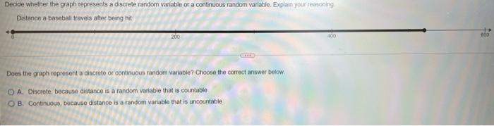 Solved Decide whether the graph represents a discrete random | Chegg.com