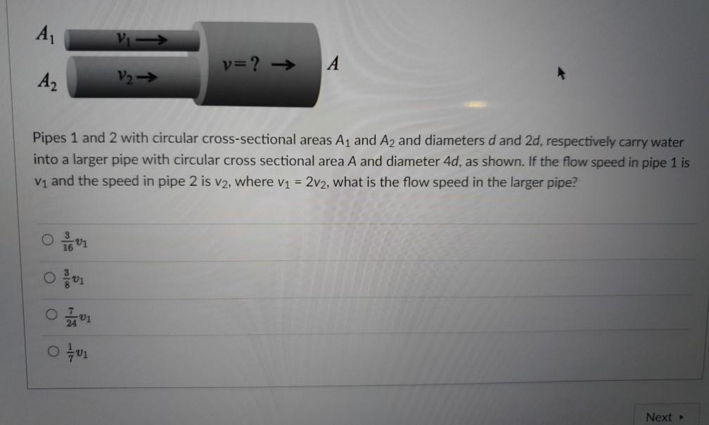 Solved A y=? → A A2 V2- Pipes 1 and 2 with circular | Chegg.com