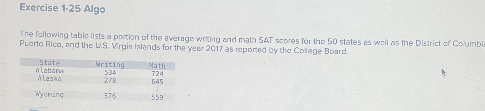 Exercise 1-25 ﻿AlgoThe following table lists a | Chegg.com