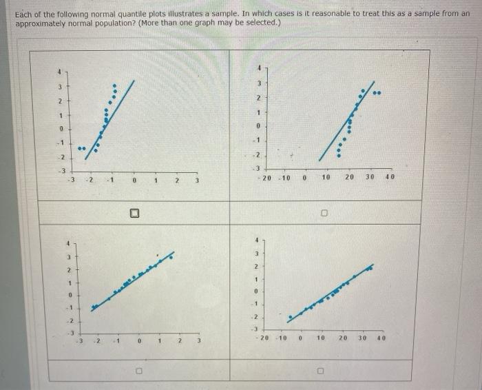 Solved Each of the following normal quantile plots | Chegg.com