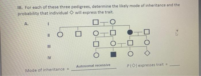Solved III. For each of these three pedigrees, determine the | Chegg.com