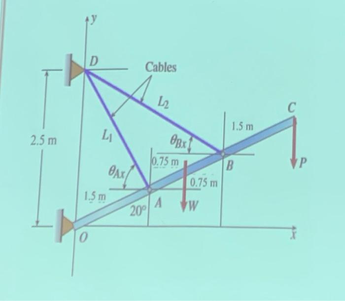 Solved Rigid beam OABC is part of the support structure for | Chegg.com