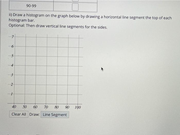 Solved The following data set outlines the scores students | Chegg.com