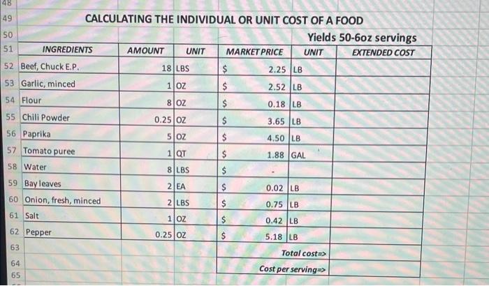 CALCULATING THE INDIVIDUAL OR UNIT COST OF A FOOD | Chegg.com
