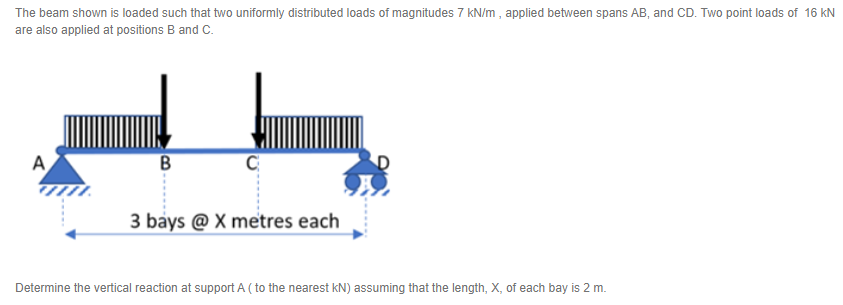 Solved The beam shown is loaded such that two uniformly | Chegg.com