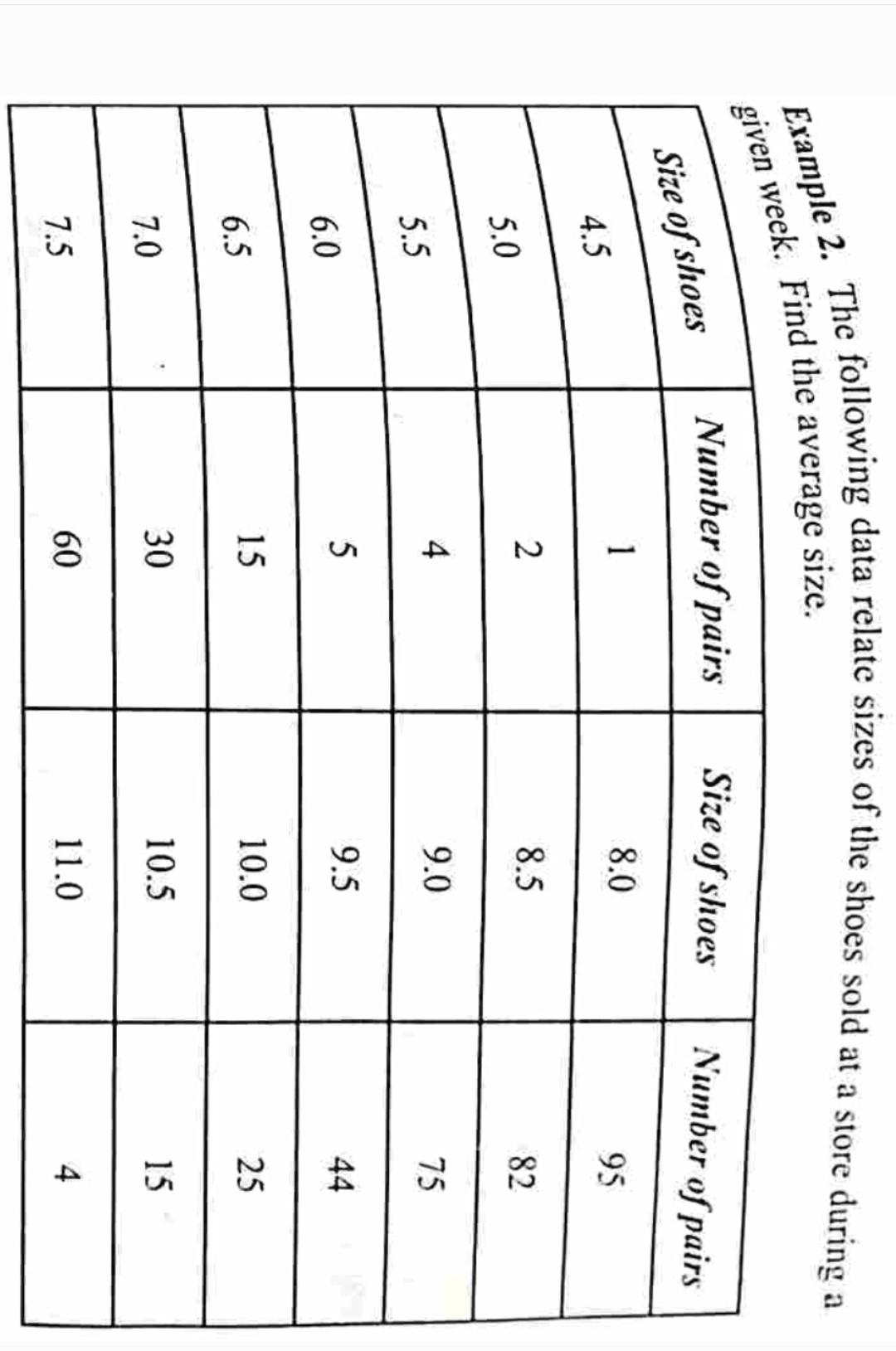 Solved Example 2. The following data relate sizes of the | Chegg.com