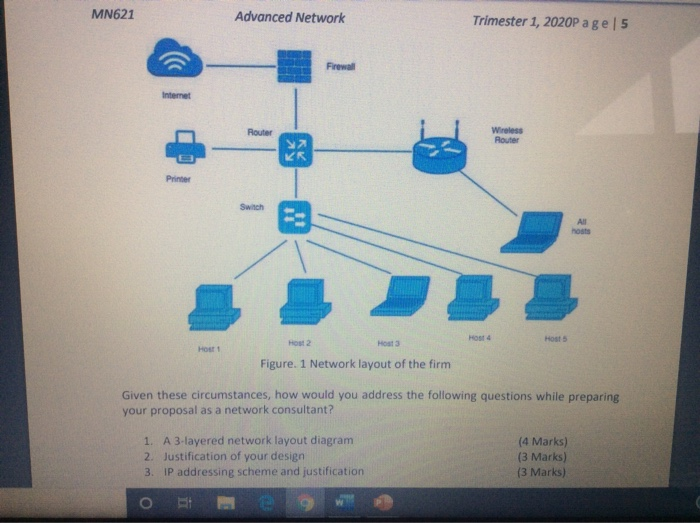 Solved MN621 Advanced Network Trimester 1, 2020P age 5 | Chegg.com
