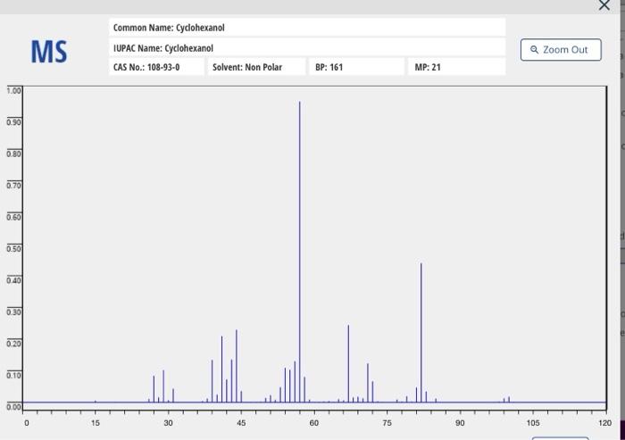Solved Analyze the IR spectra of cyclohexanol and | Chegg.com