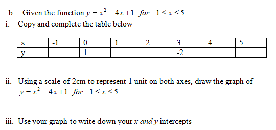 Solved b. ﻿Given the function y=x2-4x+1 ﻿for -1≤x≤5i. ﻿Copy | Chegg.com