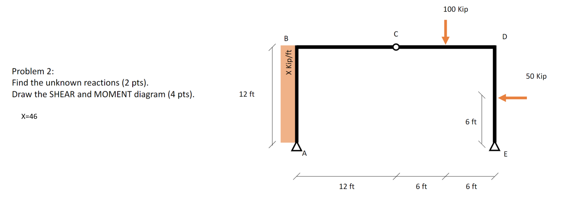 Solved Problem 2:Find the unknown reactions (2 ﻿pts). ﻿Draw | Chegg.com