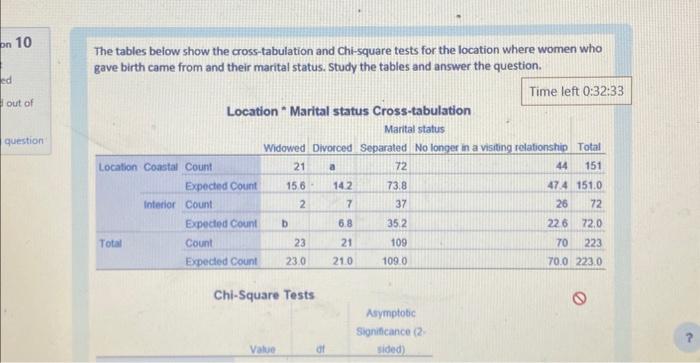 Solved The tables below show the cross-tabulation and | Chegg.com