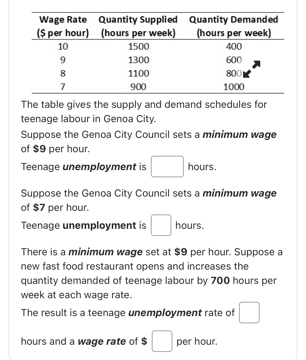 Solved \table[[\table[[Wage Rate],[($ per | Chegg.com
