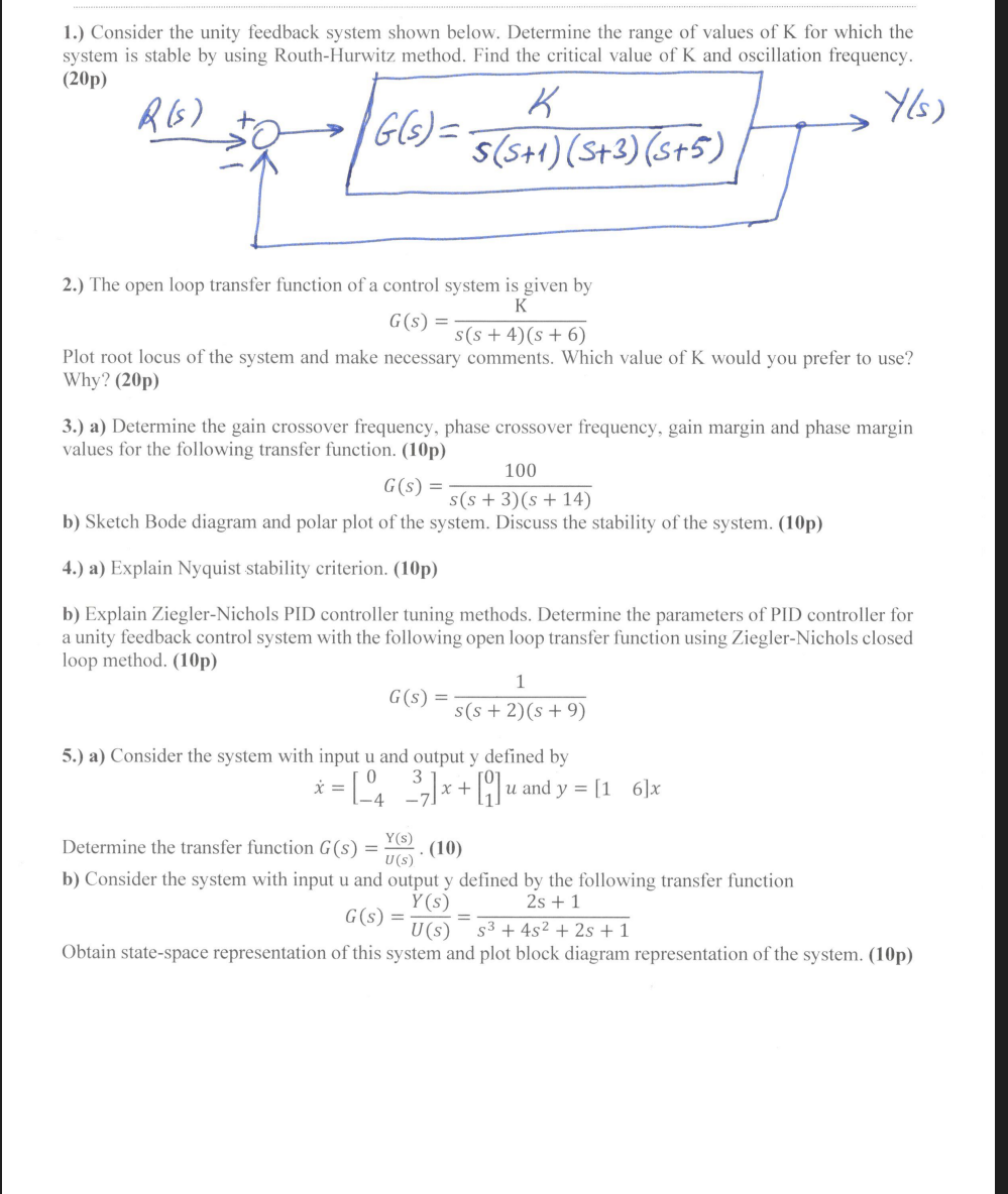 Solved 1.) Consider the unity feedback system shown below. | Chegg.com