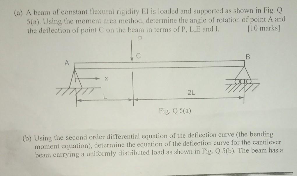 Solved (a) A beam of constant flexural rigidity El is loaded | Chegg.com