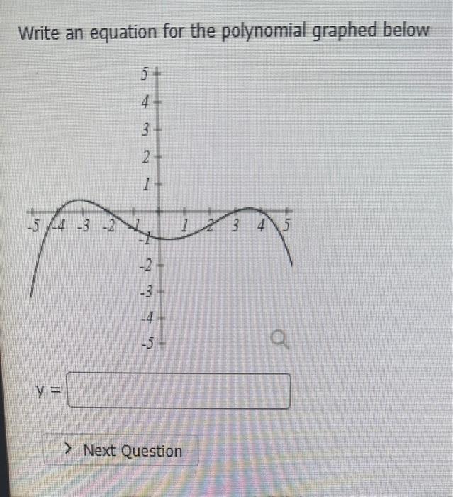 Solved Write an equation for the polynomial graphed below | Chegg.com