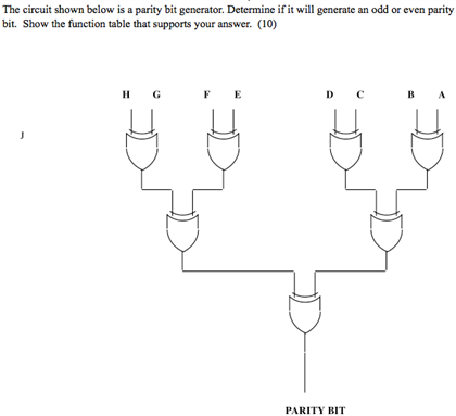 Solved The circuit shown below is a parity bit generator. | Chegg.com