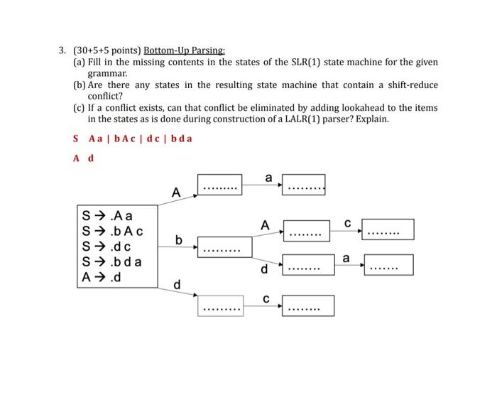 Solved 3. (30+5+5 points ) Bottom-Up Parsing: (a) Fill in | Chegg.com