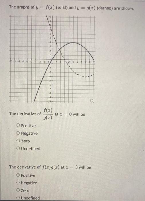 Solved The graphs of y=f(x) (solid) and y=g(x) (dashed) are | Chegg.com