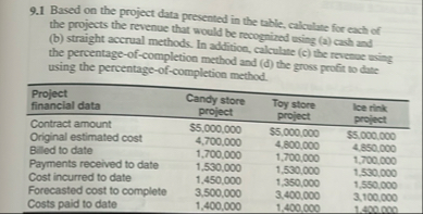 Solved An intersection count prodaced the volume data in the | Chegg.com