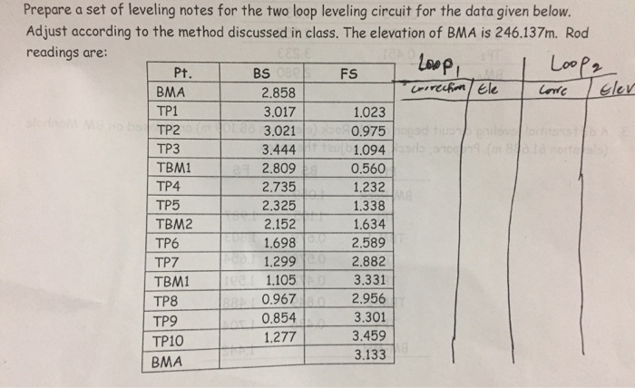 Solved FS Prepare a set of leveling notes for the two loop | Chegg.com