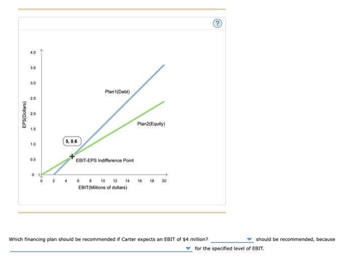 Solved EBIT-EPS analysis is used to examine the effect of | Chegg.com