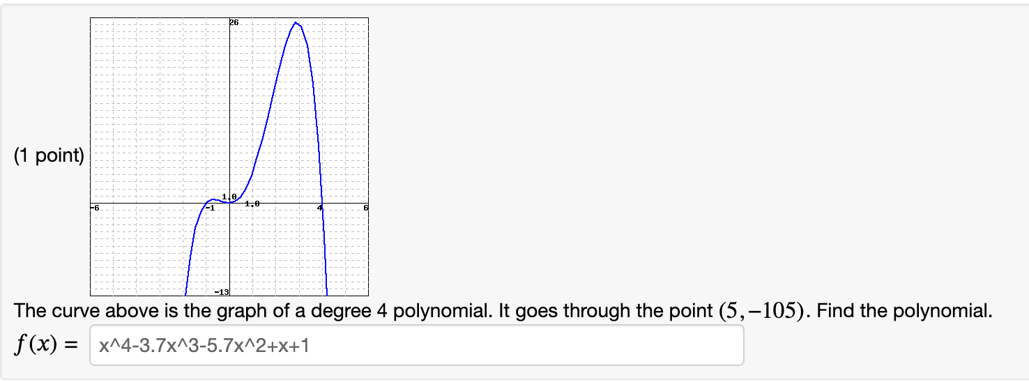 Solved The curve above is the graph of a degree 4 | Chegg.com