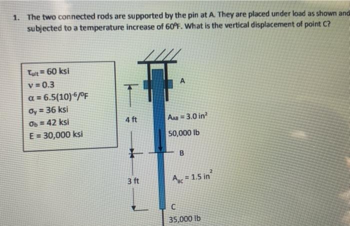 Solved 1. The two connected rods are supported by the pin at | Chegg.com