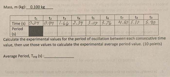 Solved How do you calculate the period when given time. In | Chegg.com