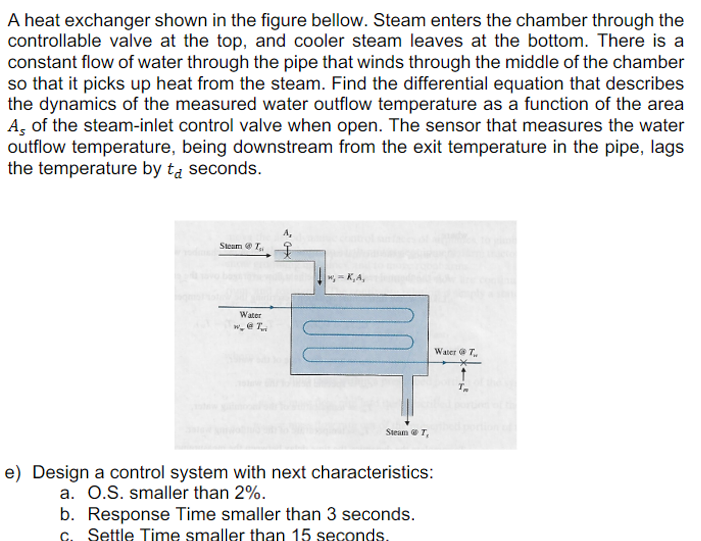 Solved A heat exchanger shown in the figure bellow. Steam | Chegg.com
