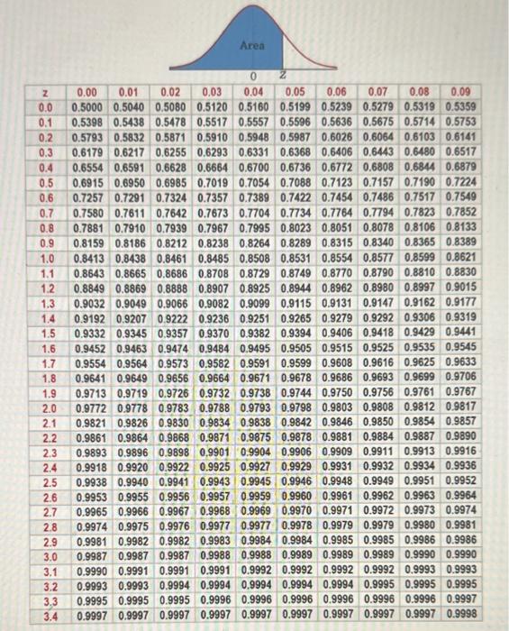 Solved A test in Corporate Finance had an average of 80 with | Chegg.com