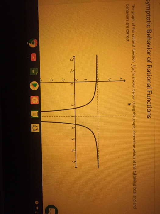 Solved symptotic Behavior of Rational Functions the graph of | Chegg.com