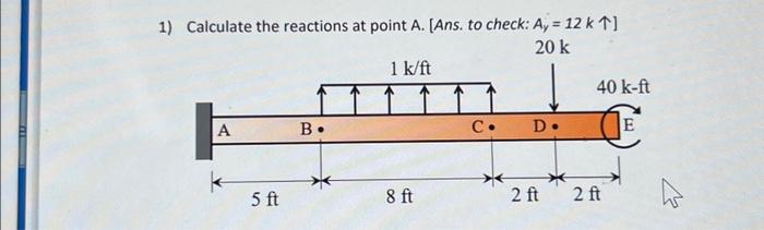 Solved 1) Calculate the reactions at point A. [Ans. to | Chegg.com