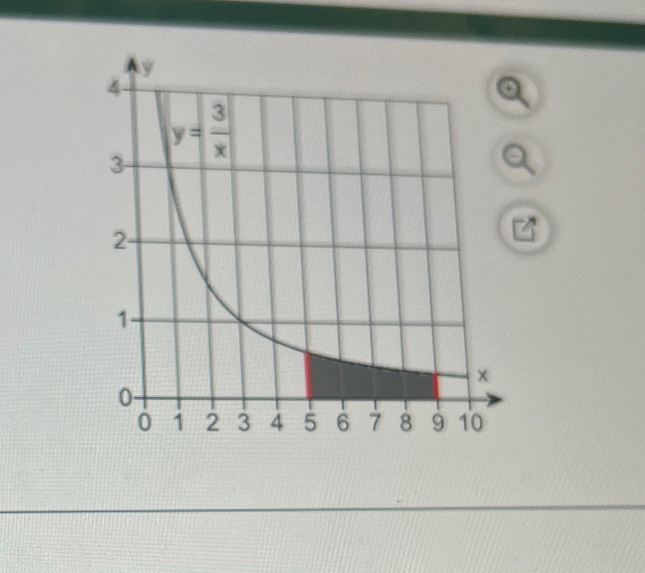 Solved Use Theorem I to compute the shaded area shown below. | Chegg.com