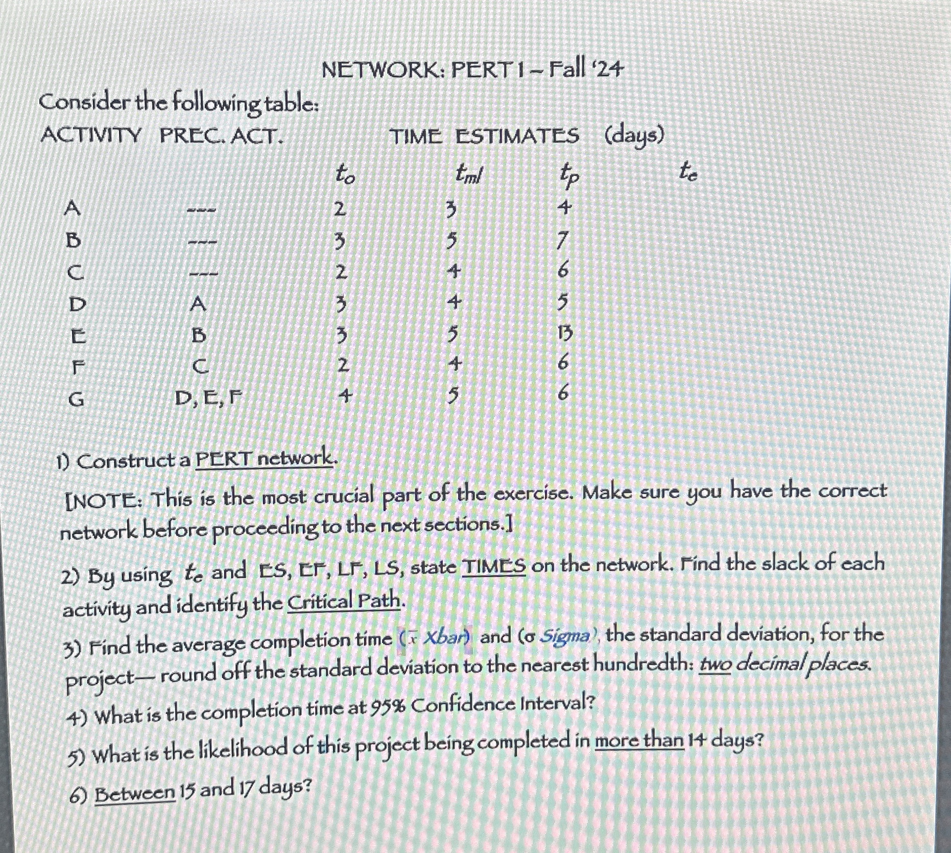 Solved NETWORK: PERT I - ﻿Fall ' 24Consider the following | Chegg.com