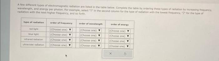 Solved A few different types of electromagnetic radiation | Chegg.com