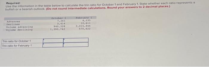 Solved Required: Use the information in the table below to | Chegg.com